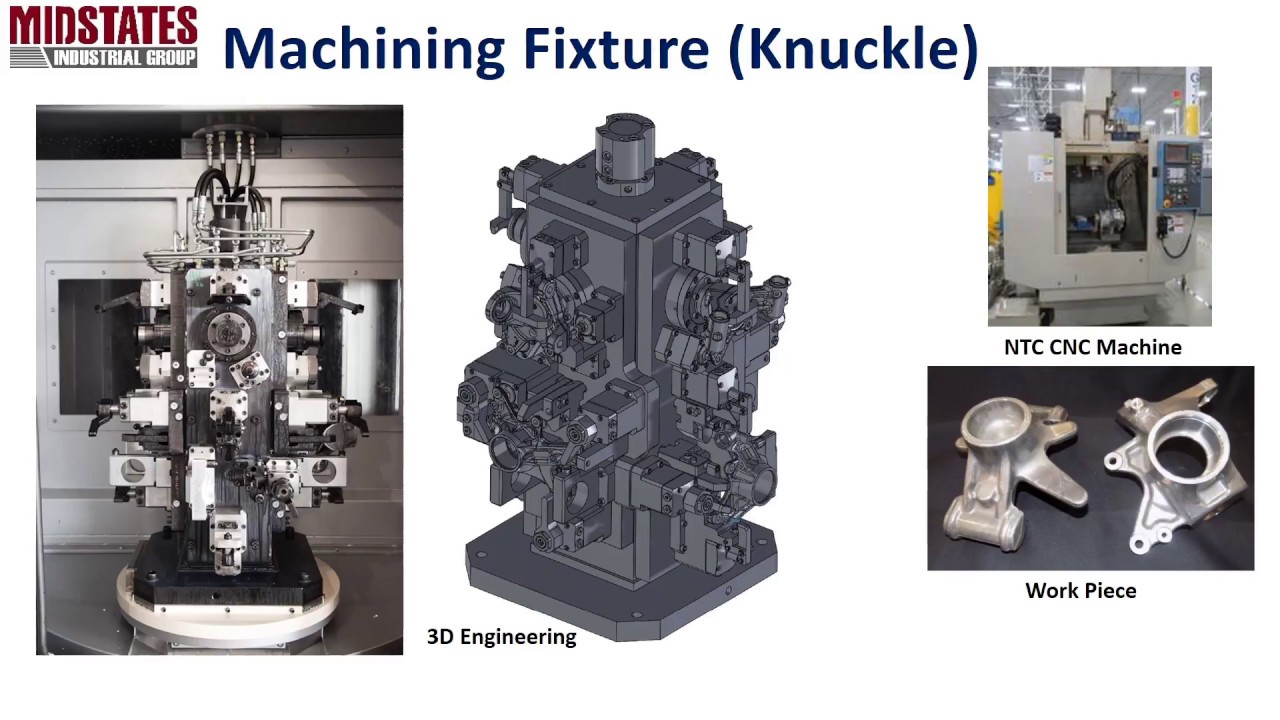 fixture sales presentation - YouTube