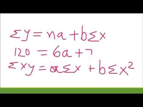 CURVE FITTING (PART 1)| FITTING OF LINEAR CURVE | NUMERICAL AND ...