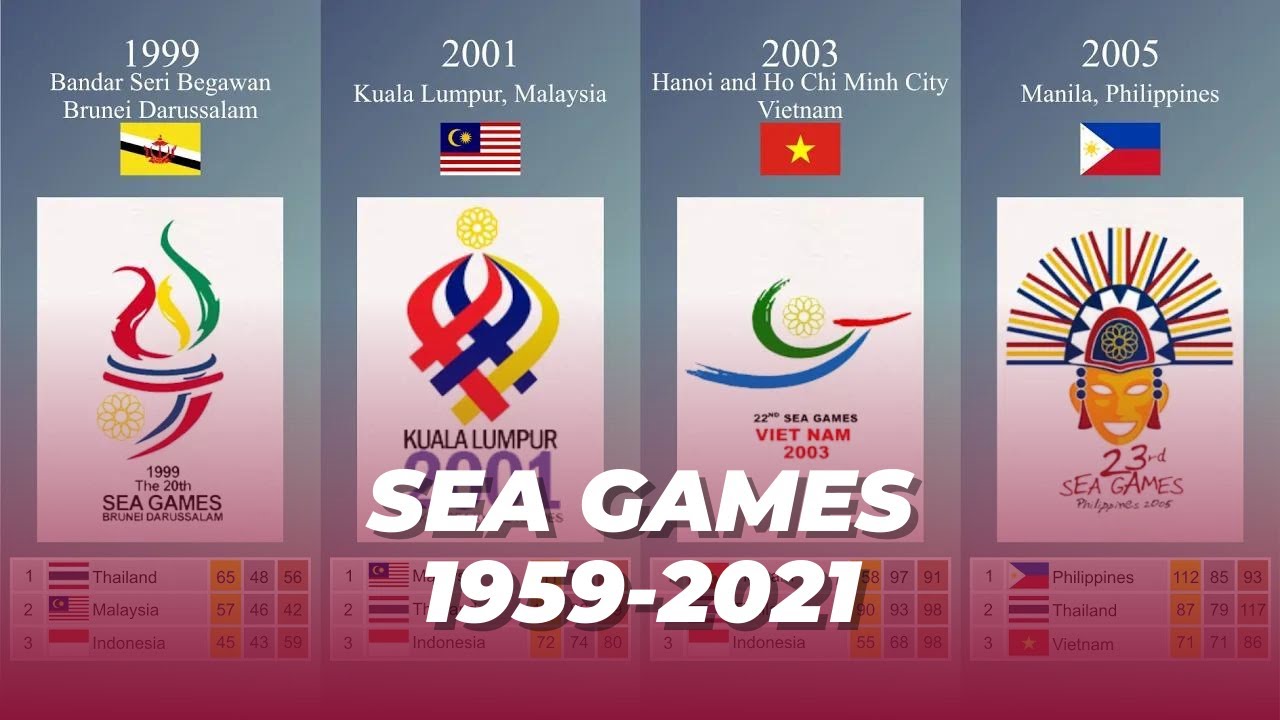 Sea Games Host List (1959-2021) - YouTube