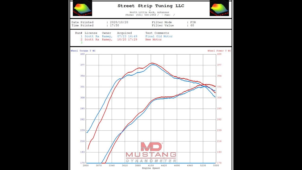 Titan Dyno Setup - YouTube