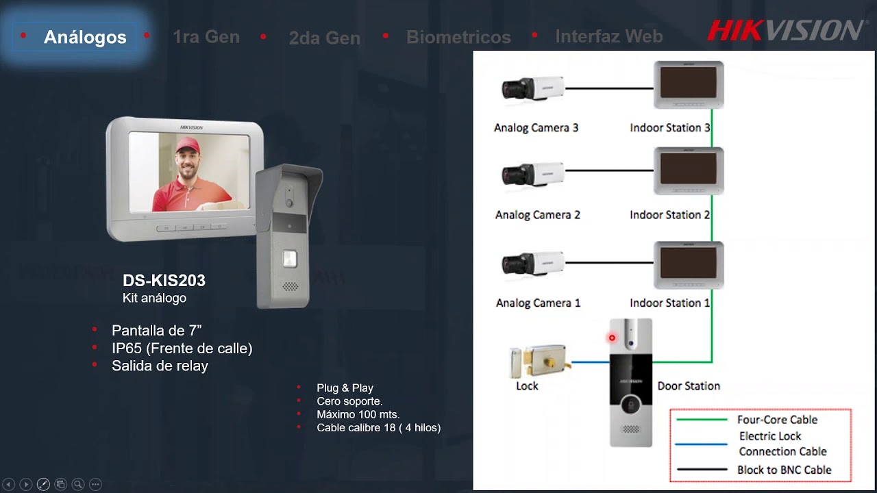 Videoporteros IP Hikvision, Alcances de Productos, Nuevos Modelos ...