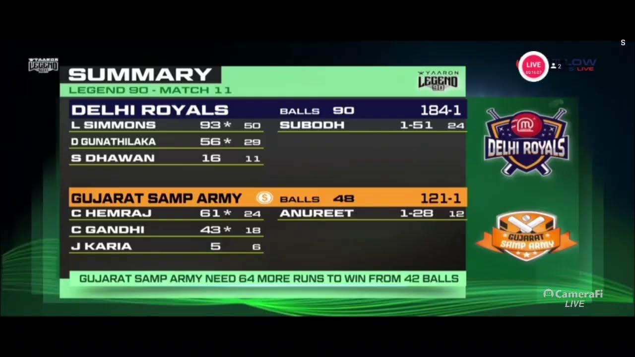 Live Cricket Match - YouTube