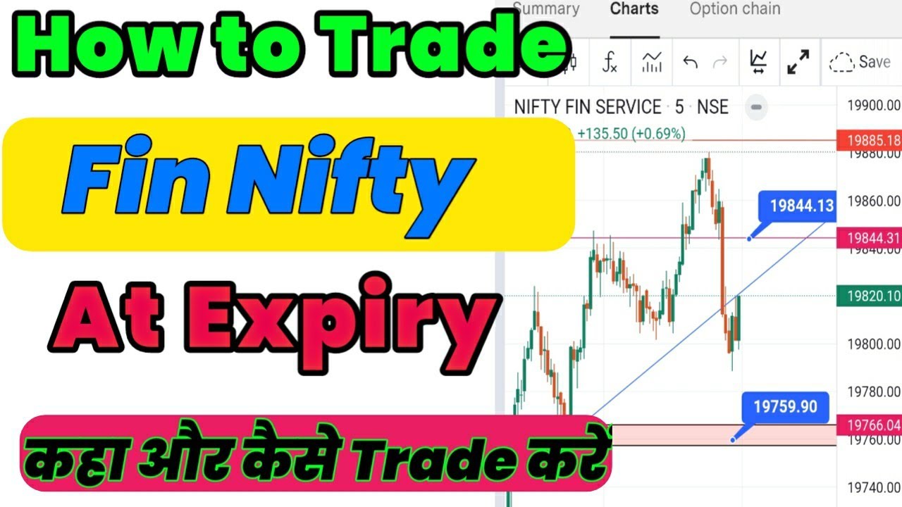 Fin nifty Expiry Strategy, #Bank nifty Prediction, # Fin nifty tomorrow ...