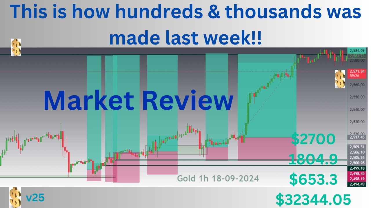 Market review on GOLD from last week, Trading GOLD is easy if you enter ...