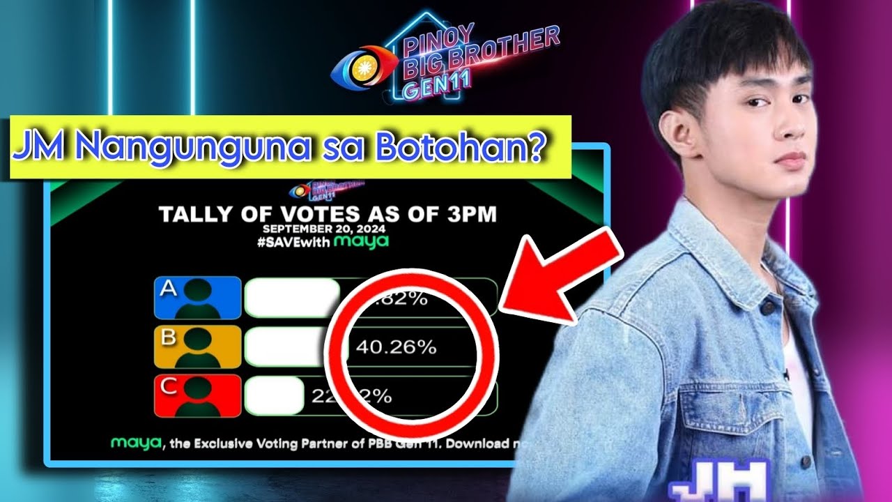 JM IBARRA NANGUNGUNA SA BOTOHAN | PBB GEN 11 TALLY OF VOTES | PINOY BIG ...