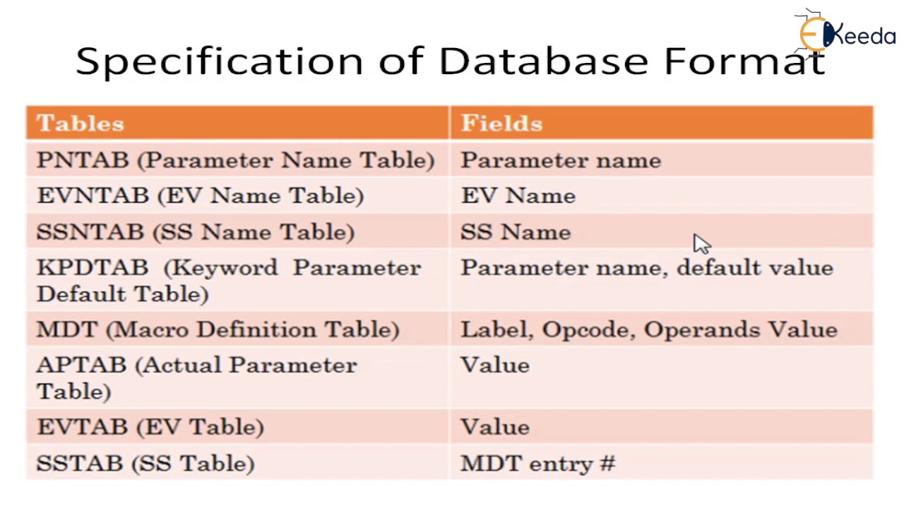 Single Pass Macro Processor Youtube