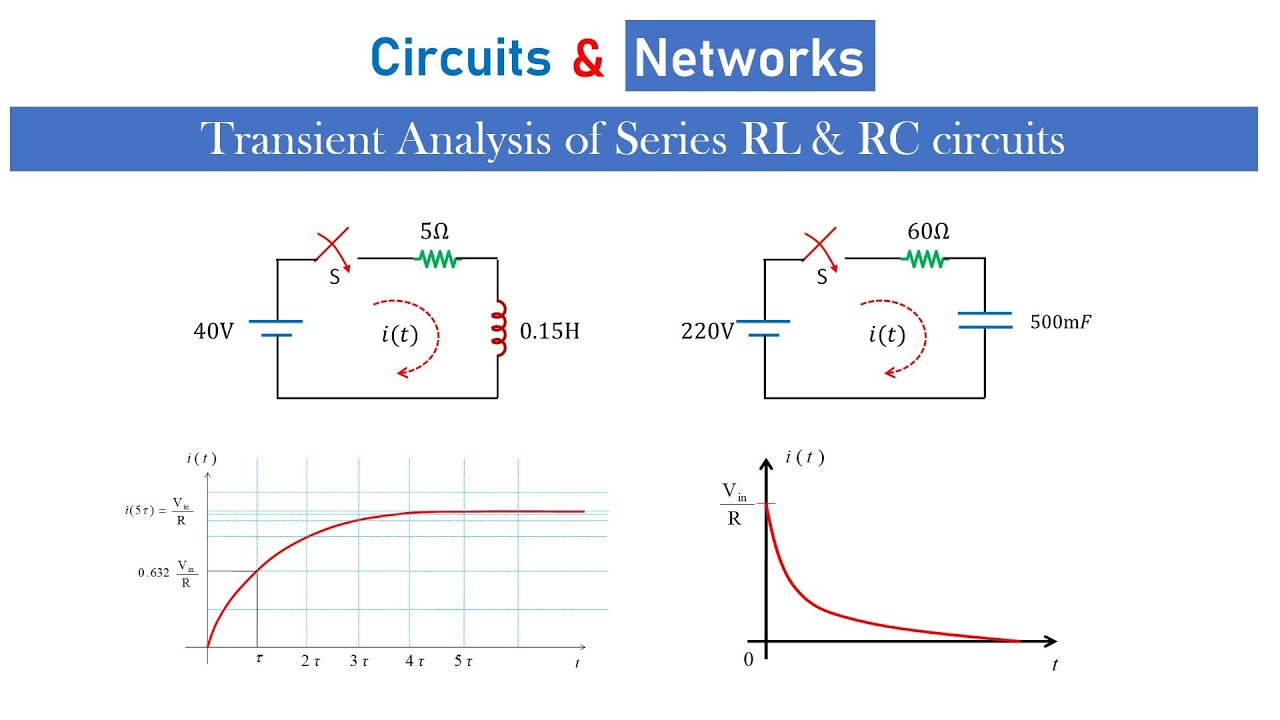 How to calculate transient current in series RL and RC circuit at a ...