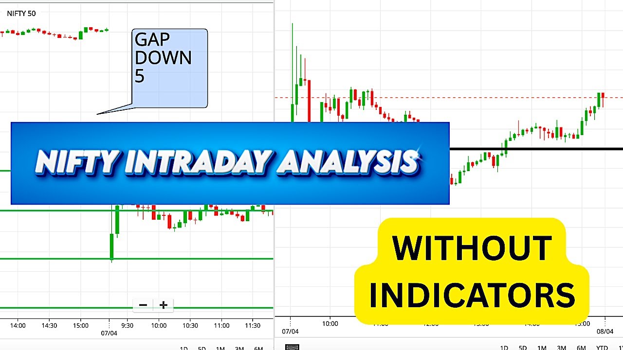 Nifty Analysis Today 7 April 2025 | No indicators | Darshan Tech - YouTube