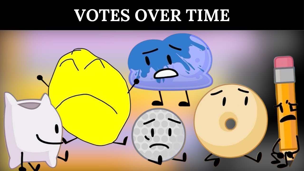 TPOT 17 Votes Over Time *ESTIMATION FROM SUPPORT COMMENTS* - YouTube