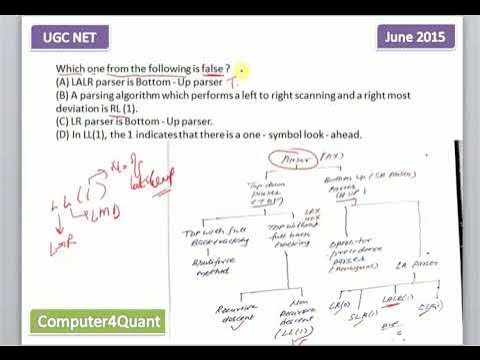 Top down parser Bottom up parser | compiler | UGC NET previous year question and solutions - YouTube