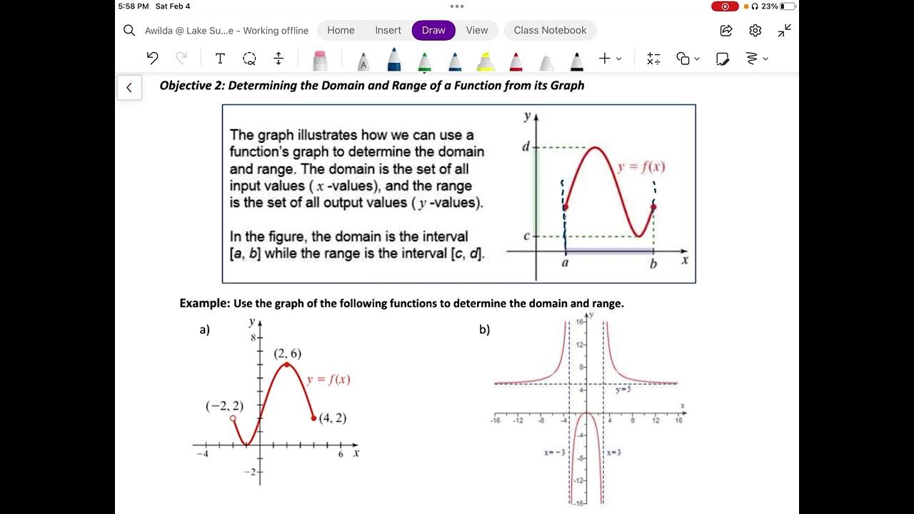 3.2 Properties of a Function’s Graph - Part 1 of 6 (MAC1105 Online) - YouTube