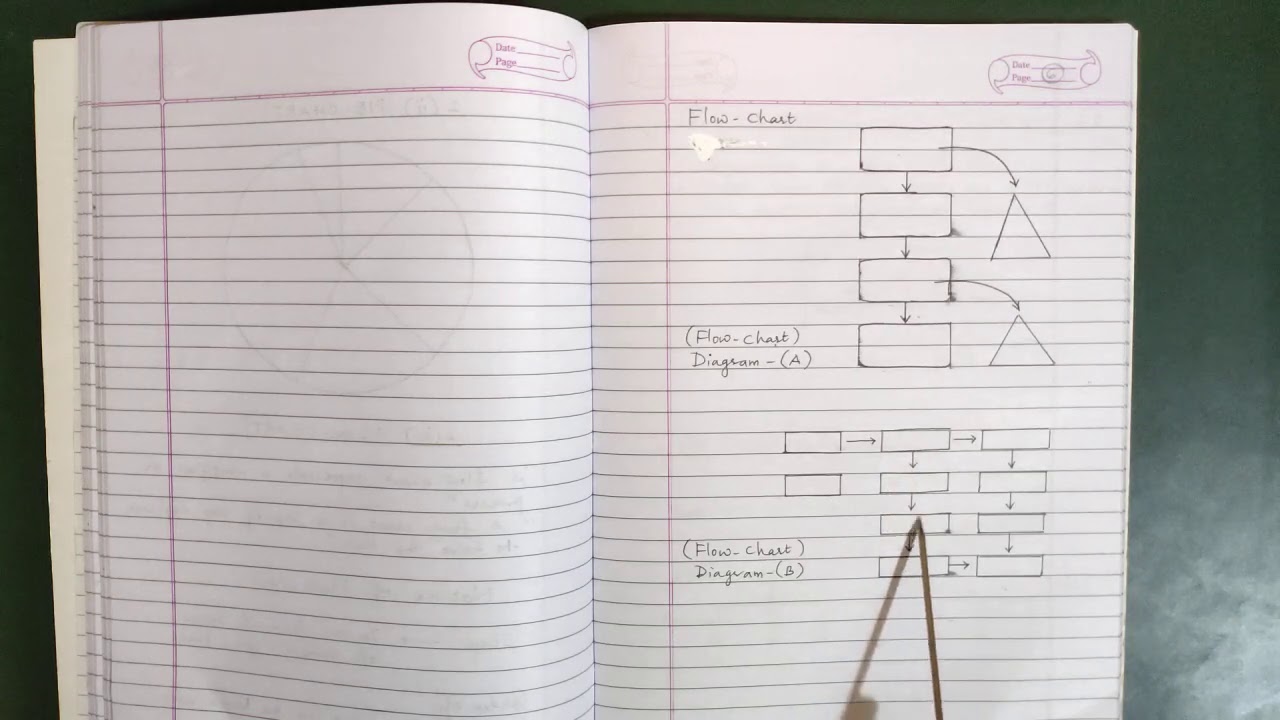 3.3 Note- Making ( Flow Chart ) - YouTube