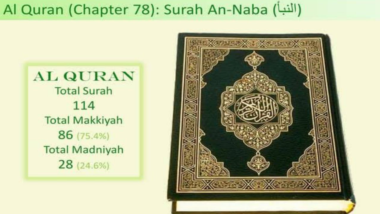 Surah An Nabaa Urdu Tarjuma Ke Sath | Surah An Nabaa With Urdu ...