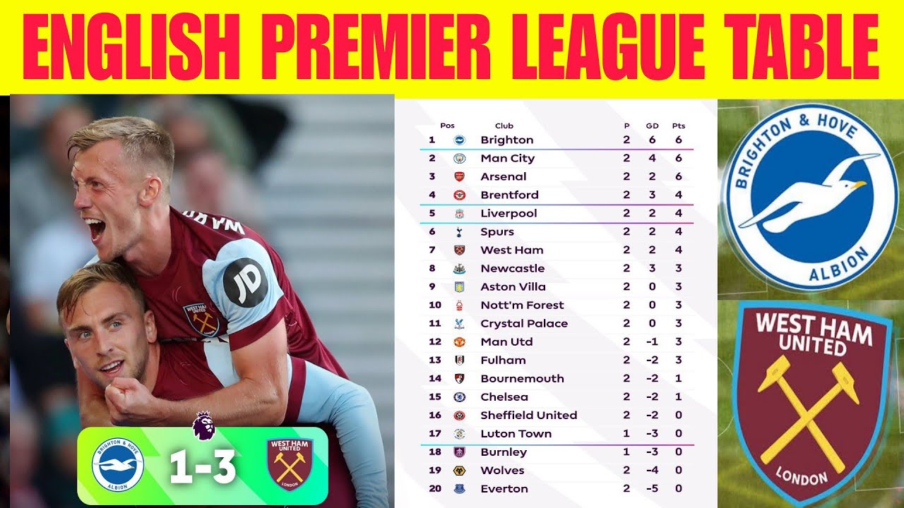 premier league table ,epl highlights today table , english premier ...
