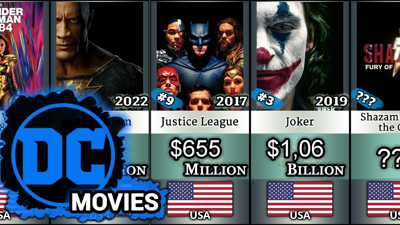 TOP 30 DC Comics Movies | Box Office Comparison - YouTube