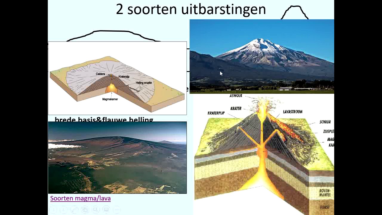 Caldera Vulkaan Voorbeelden De Geologie Van IJsland. Met O.a. De