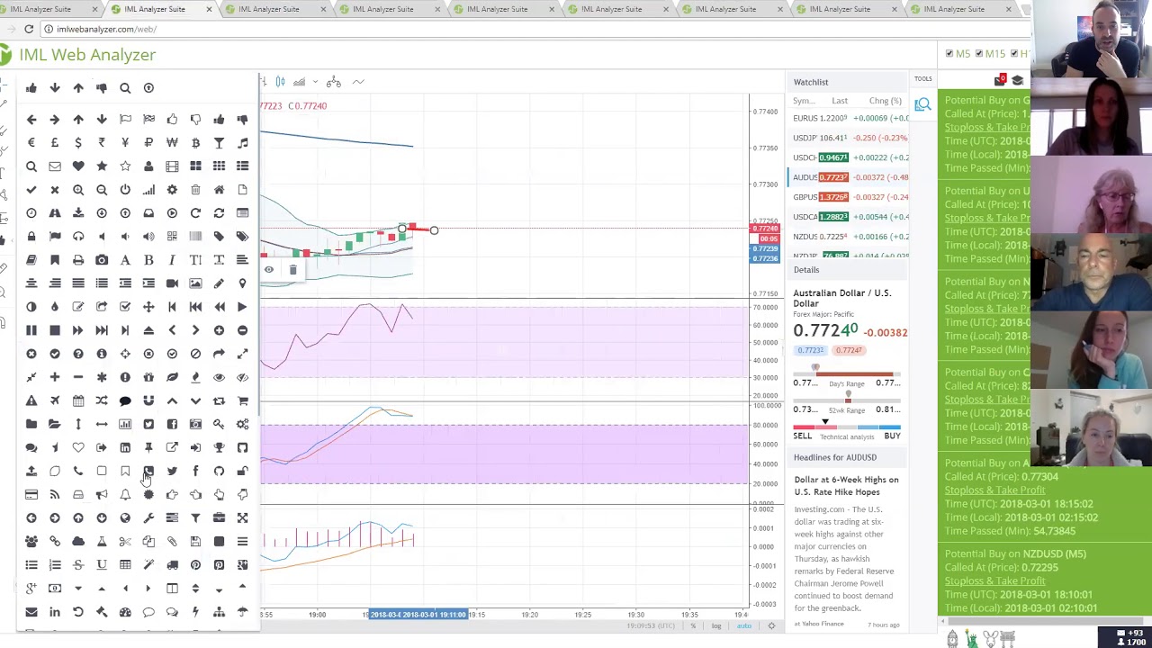 Trading FOREX Basics, Understanding Web Analyzer and Swipetrades - YouTube