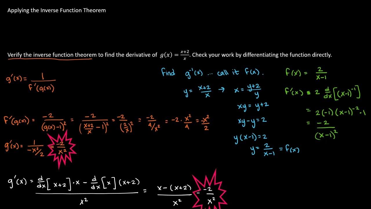 3 7 Derivatives of Inverse Functions Inverse function theorem - YouTube