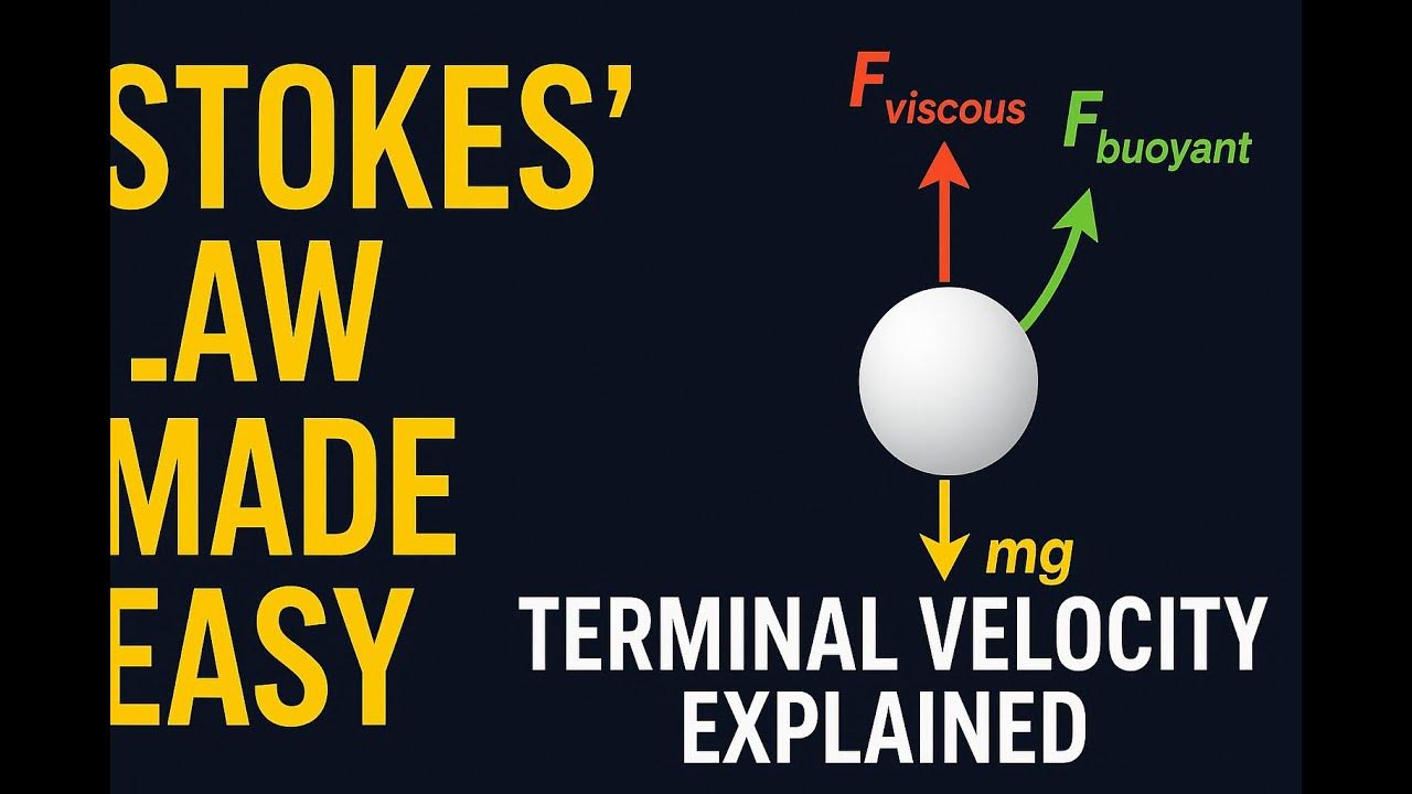 Stokes law and Terminal velocity - YouTube