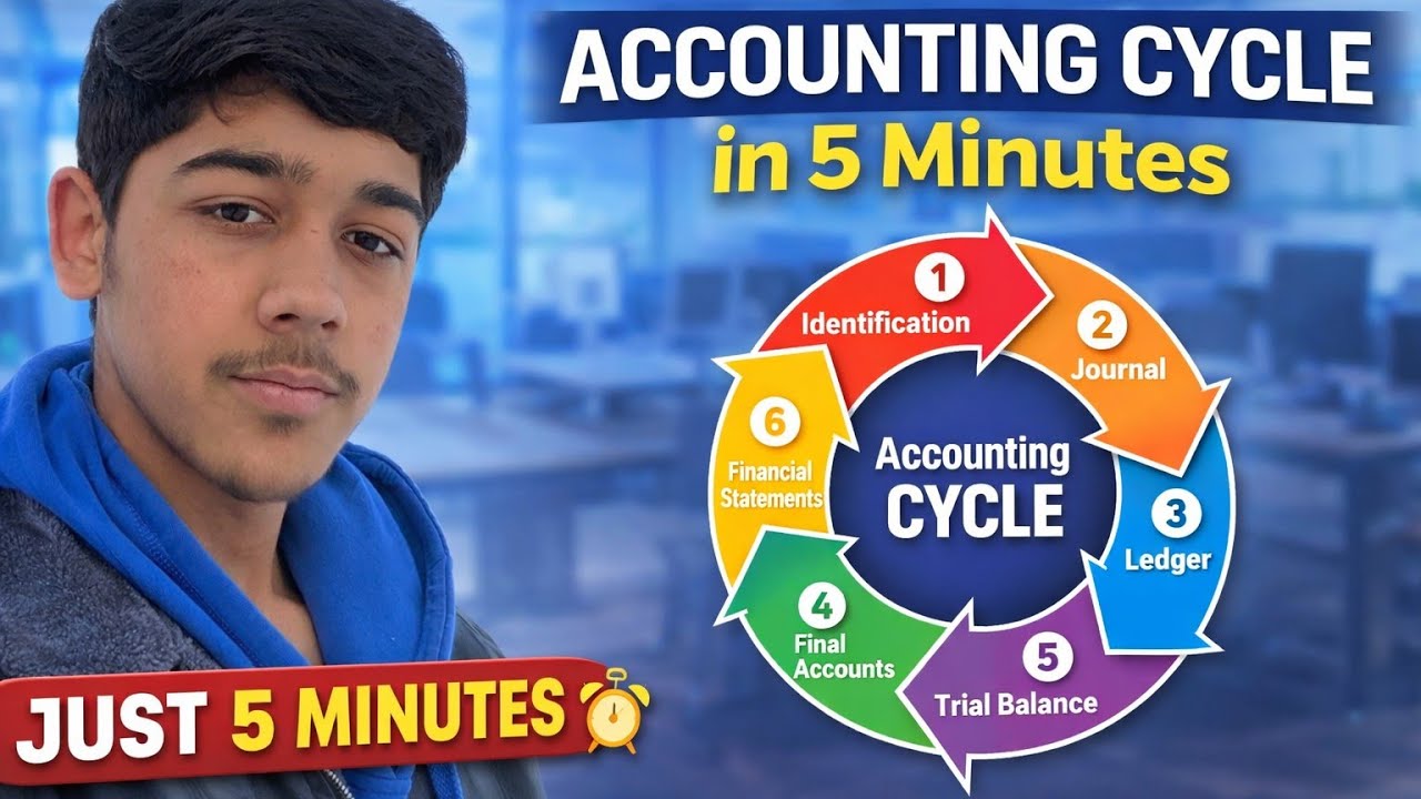 Accounting Circle Explained in 5 Minutes | Accounting Basics - YouTube