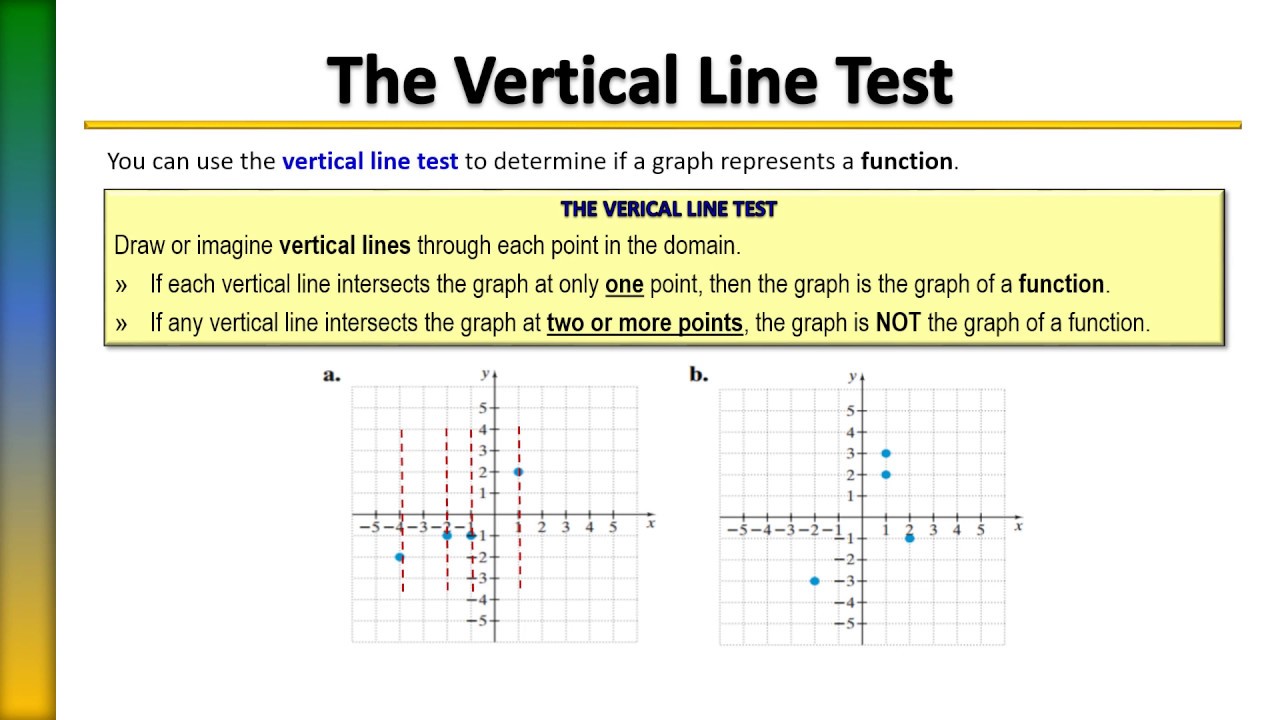 Vertical Line Test - YouTube
