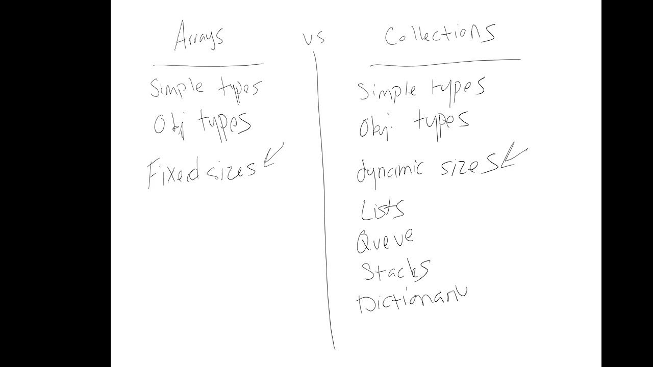 Overview of Arrays vs Collections - YouTube