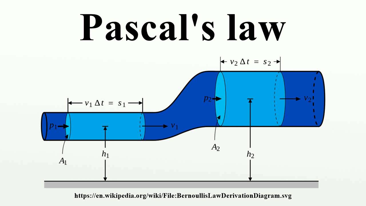 Pascal s Law YouTube