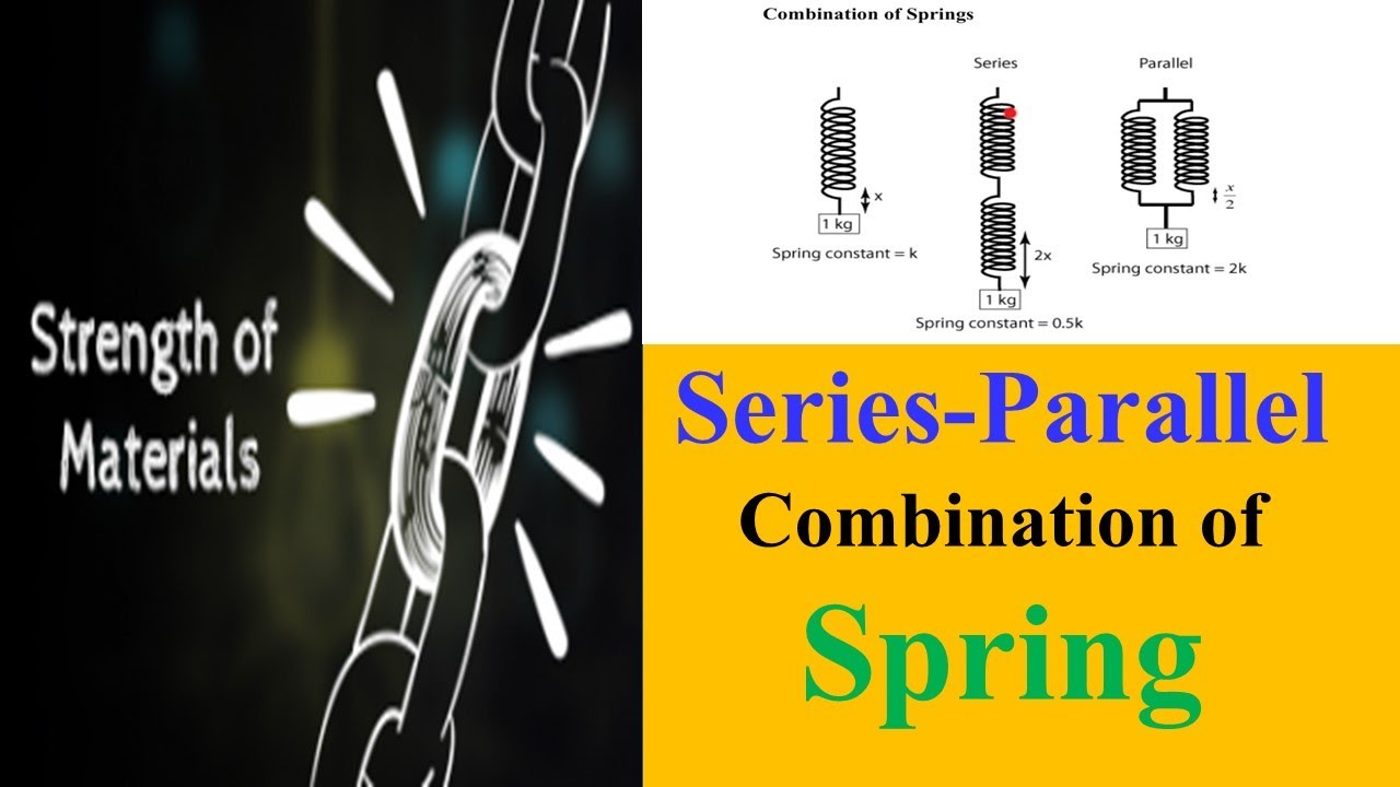 57.Series-Parallel Combination of Spring - YouTube