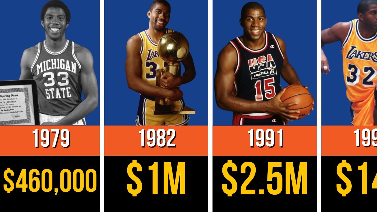 🔥 NBA Players Paycheck: Magic Johnson – You Won’t Believe How Rich He ...