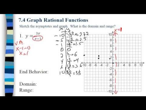 7-4 Graphing Rational Functions - YouTube