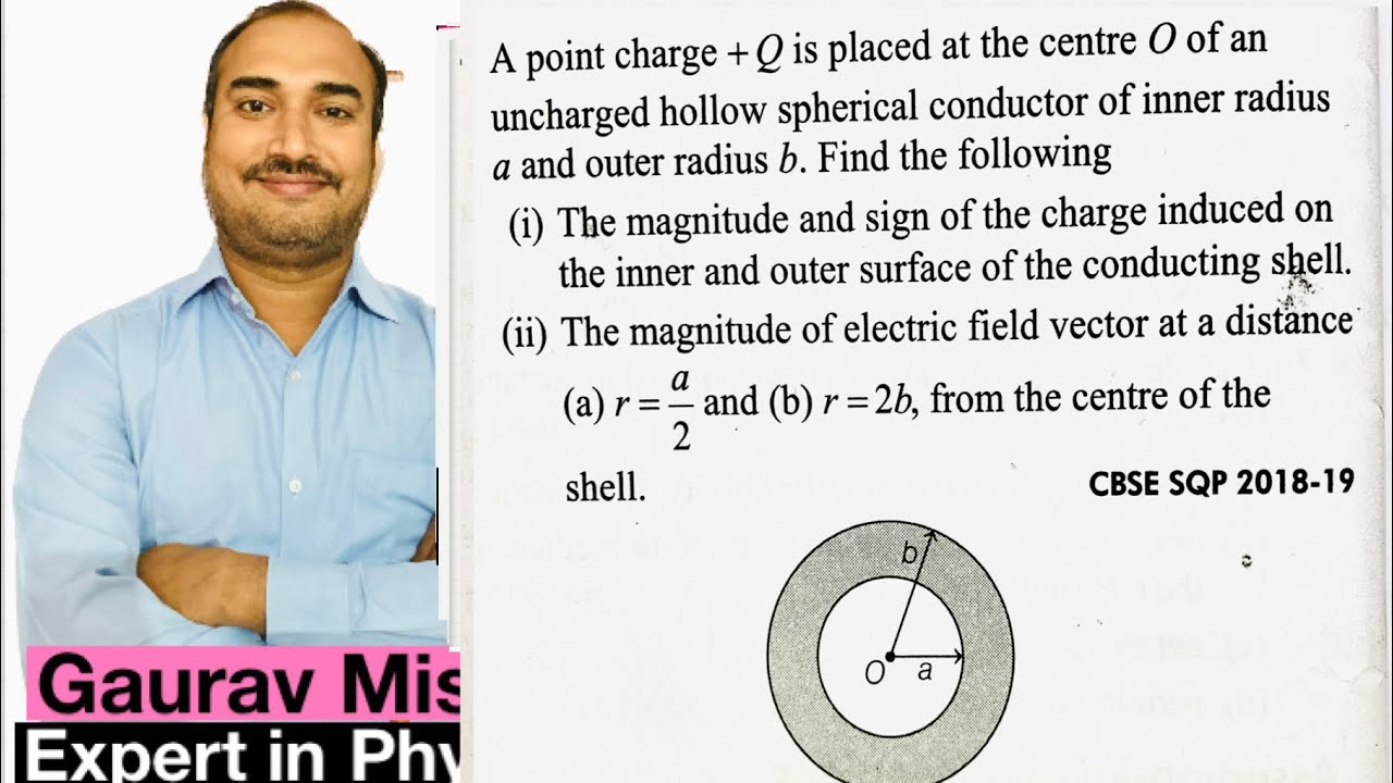 A point charge +Q is placed at centre O of an uncharged hollow ...