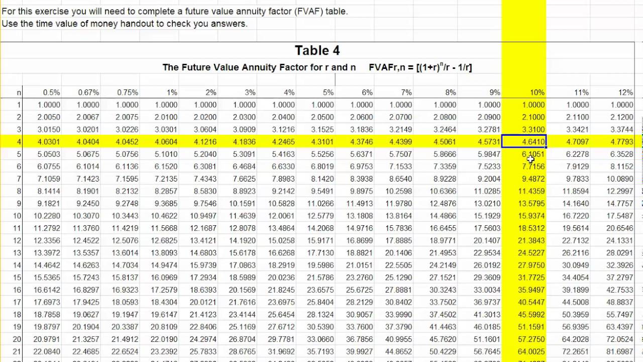 Future Value of an Annuity - YouTube