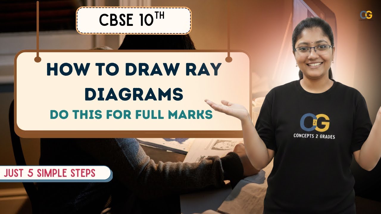 How to Draw Ray Diagrams | Light Reflection & Refraction Class 10 ...