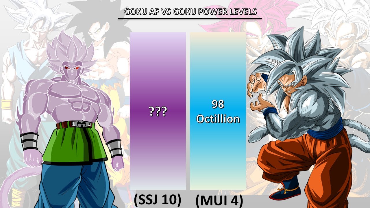 AF Goku Vs Goku MUI 4 Power Levels - YouTube