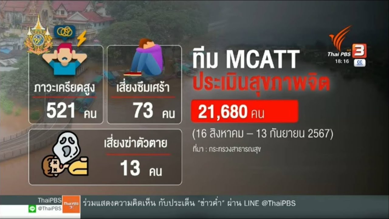 กรมสุขภาพจิต ส่งทีม MCATT เยียวยาจิตใจ ผู้ประสบอุทกภัย พร้อมรายงาน ...