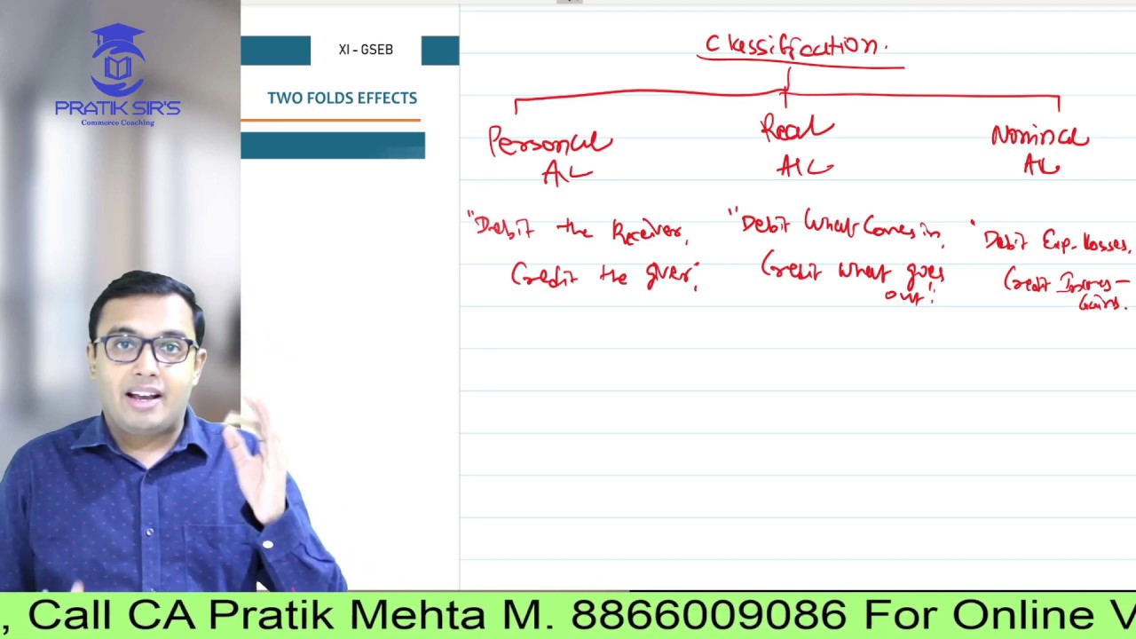 10 Two Fold Effects Worksheet 1 - YouTube