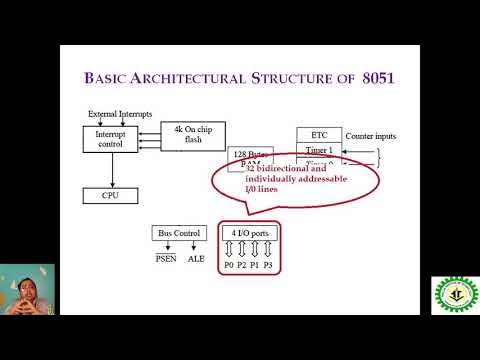 Architectural Block Diagram of 8051 Microcontroller - YouTube
