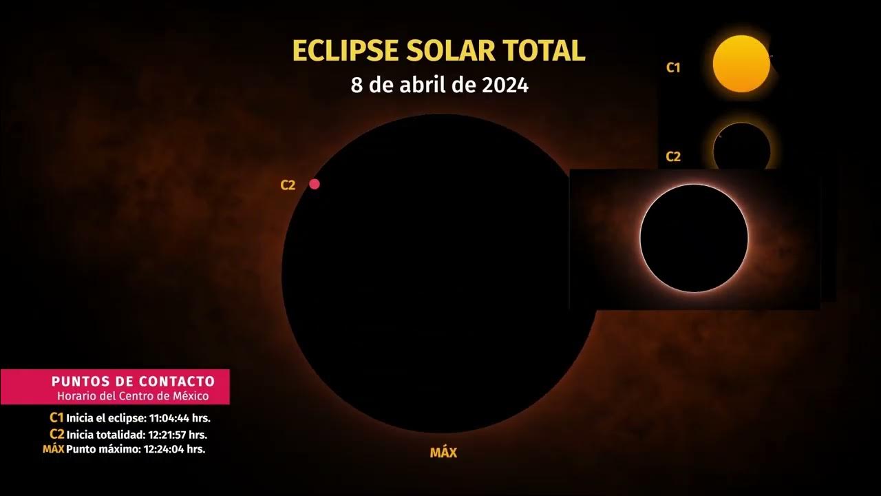 Eclipses México - Eclipse 2024 Simulación 2D - YouTube