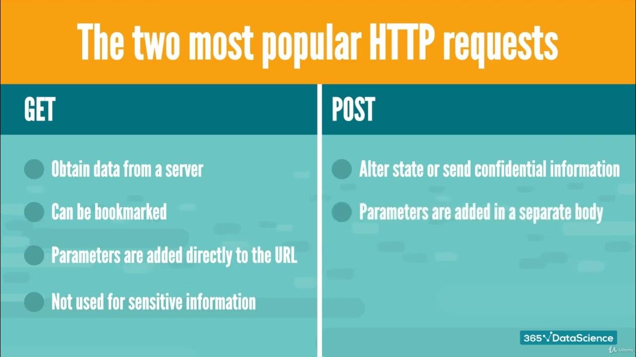 002 GET and POST Requests - YouTube