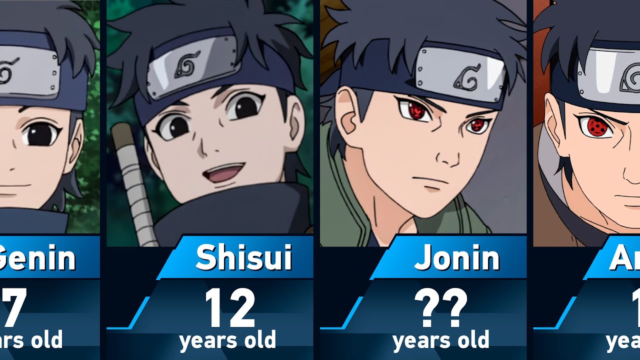 Evolution of Shisui Uchiha in Naruto - YouTube
