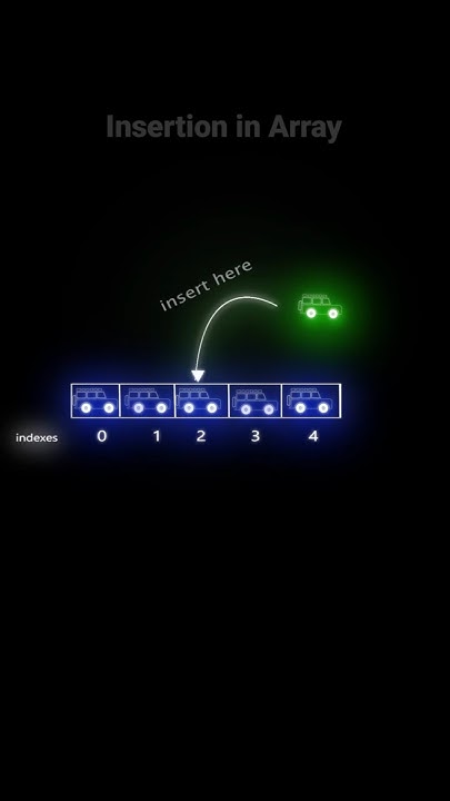 Insertion in Array 💡#dsa #datastructure #algorithms #coding # ...