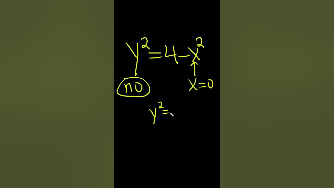 determine-if-the-equation-y-2-4-x-2-defines-y-as-a-function-of-x