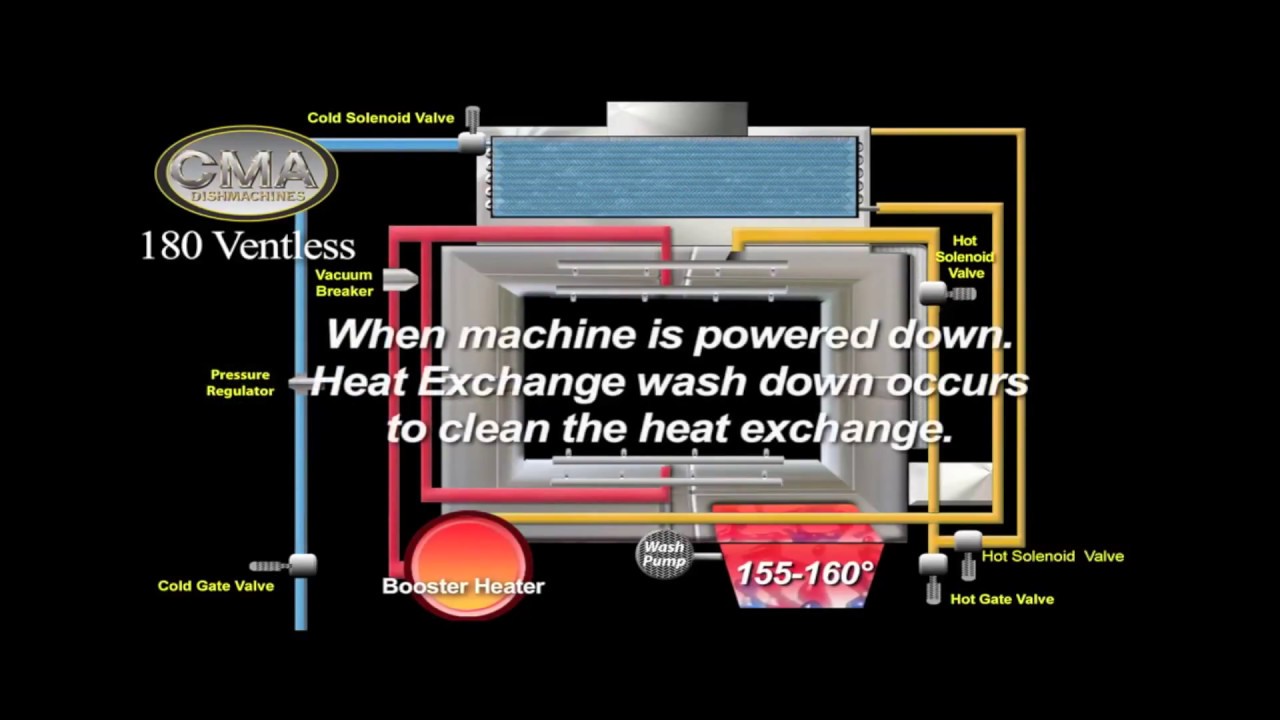 CMA Dishmachines Model 180 VL Operation Animation Nov 2012 - YouTube