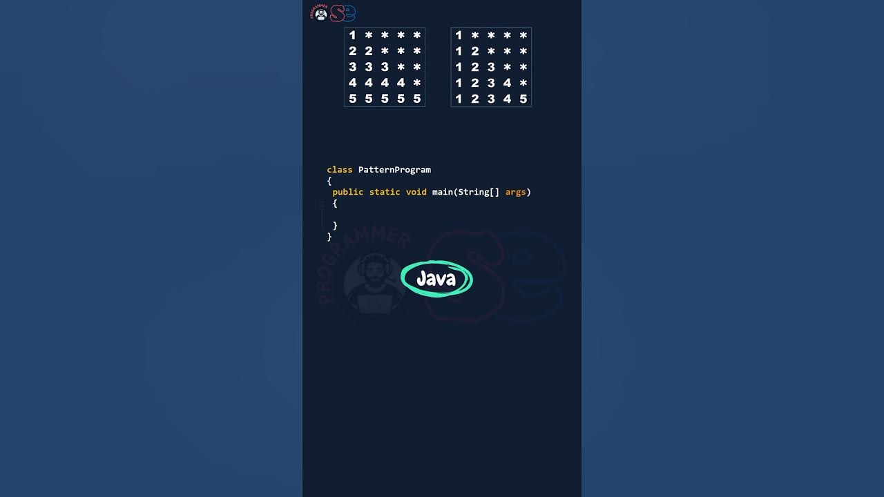 Pattern program in Java | Learn to code pattern program in less than a minute #shorts - YouTube