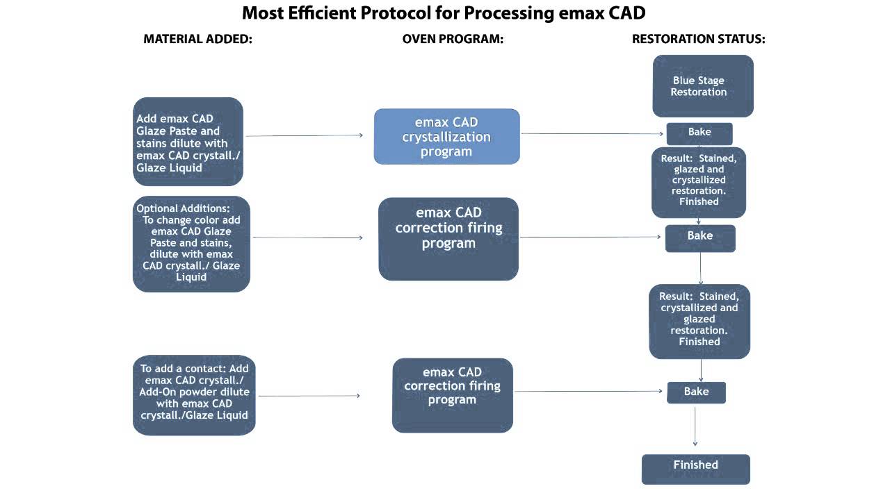 E4D eMax PlanScan 2 - eMax CAD Staining and Glazing - YouTube