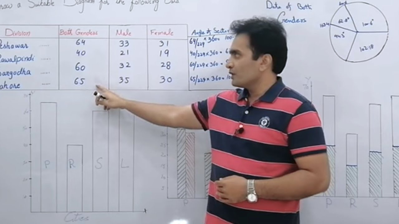 12 Simple Bar Chart Multiple Bar Chart Component Bar Chart Pie 12 Simple Bar Chart Multiple Bar Chart Component Bar Chart Pie