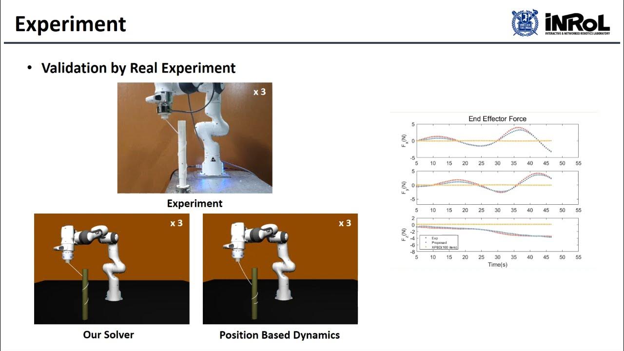 Parallelized Iterative Algorithm for Real-Time Simulation of Long Flexible Cable Manipulation ...