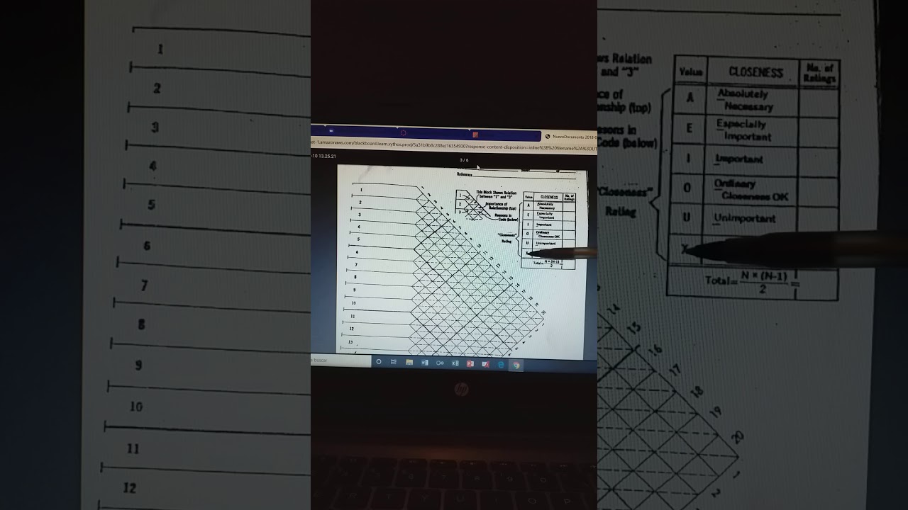 SLP-Diagrama de Relaciones-Parte1 - YouTube
