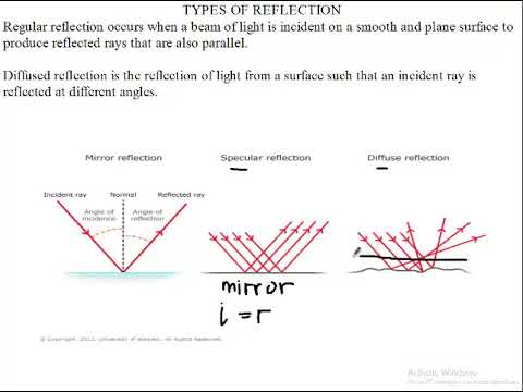 Siba Learning Zone - Types of Reflection - YouTube