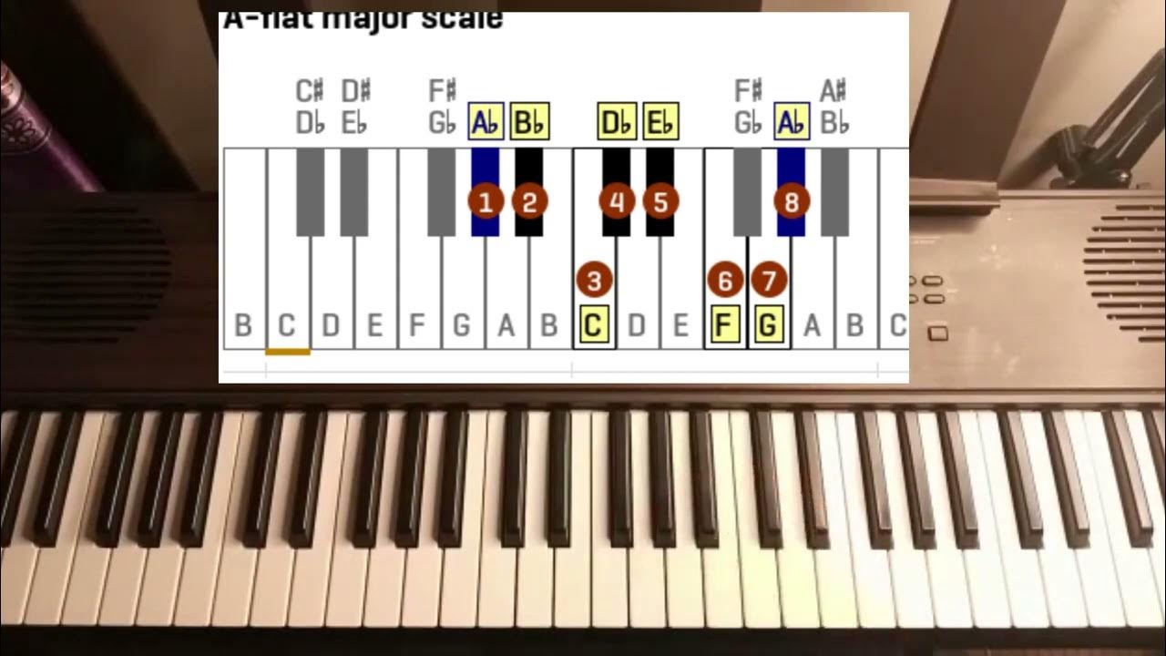 How To Play Piano "A" scale | Flat, Minor, Major, Melodic, Harmonic ...